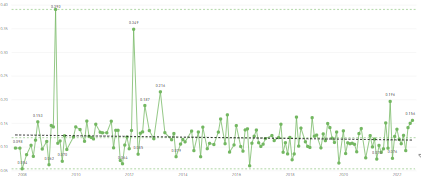 LEGO Price Per Piece Trend and Analysis - Isreal Mathew